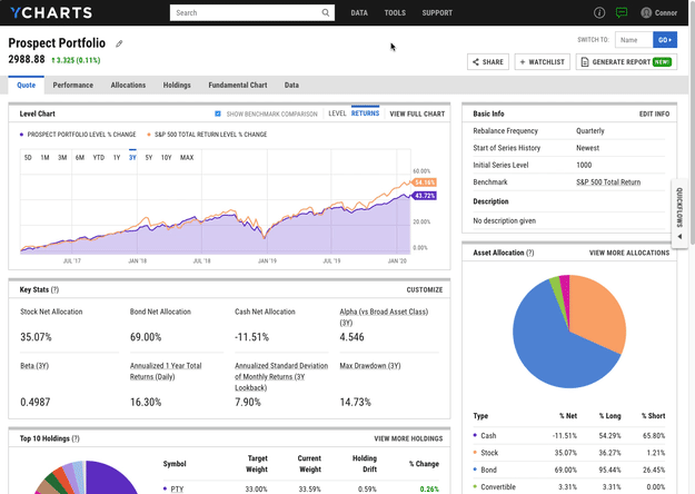 Quickflows: A portfolio, stock and mutual fund comparison tool - YCharts